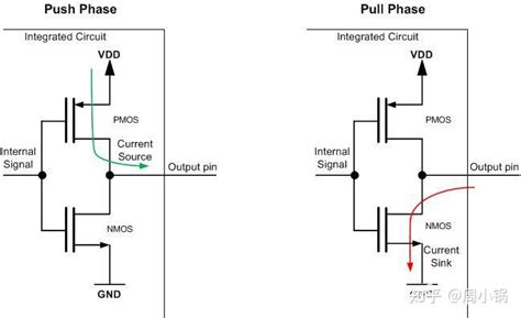stm32 gpio口的推挽输出与开漏输出 stm32 端口 推挽 csdn博客