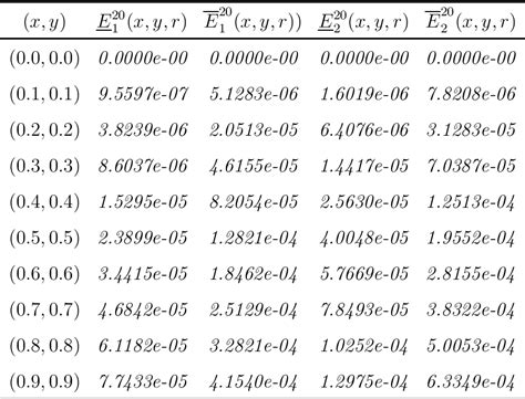 table 1 from triangular functions with convergence for solving linear system of two dimensional