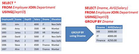 order by and group by in [sql] tutorial learning path complete guide