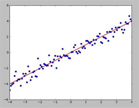 机器学习（七）：主成分分析pca降维 python csdn博客
