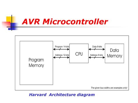 avr microcontrollers ppt download