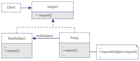 design patterns dzone refcardz