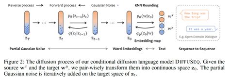diffuseq diffusion in seq2seq task 知乎