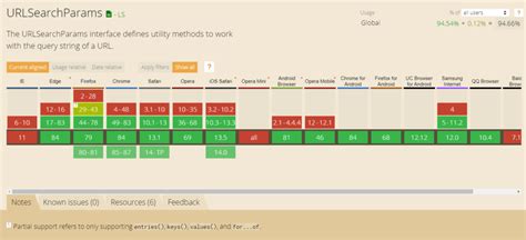 how to easily manipulate search queries in javascript weekly webtips medium