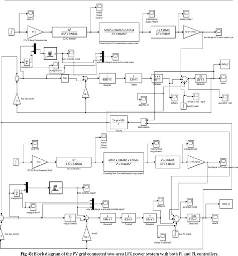 figure 9 from design of fuzzy logic controller for a pv grid connected two area load frequency