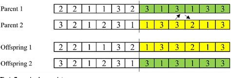 figure 1 from multi objective agv scheduling in an fms using a hybrid of genetic algorithm and