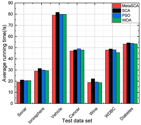 energies free full text a hybrid feature selection framework using improved sine cosine