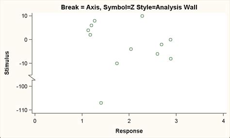 Excel Y Axis Break Inbomuslix
