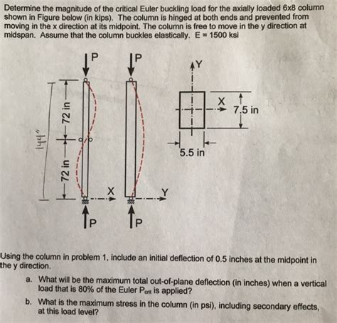 solved determine the magnitude of the critical euler