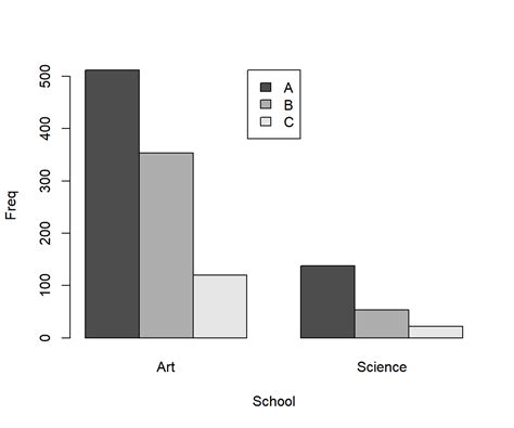 Bar Charts Bar Plots In R Statscodes