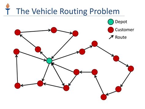 ppt applications of machine learning in solving vehicle routing problem powerpoint