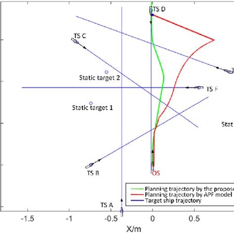 dynamic trajectory planning simulation result download scientific diagram