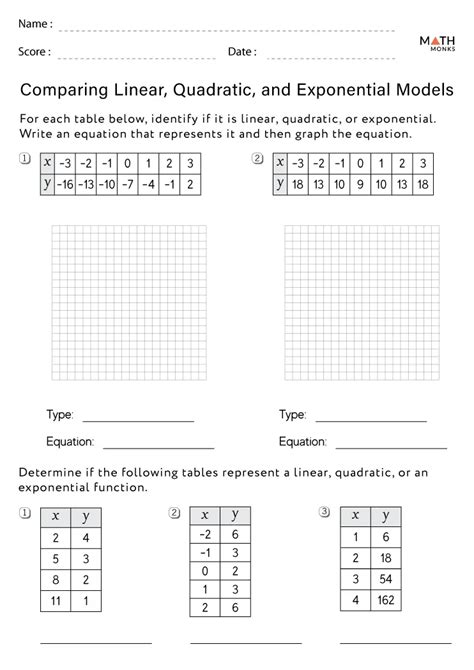 Comparing Linear Exponential And Quadratic Functions Worksheets