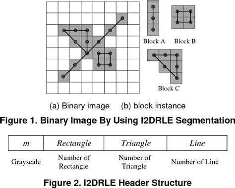 [pdf] an improved two dimensional run length encoding scheme and its application semantic scholar