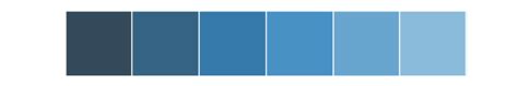 How To Use Your Own Color Palettes With Seaborn By Carolina Bento