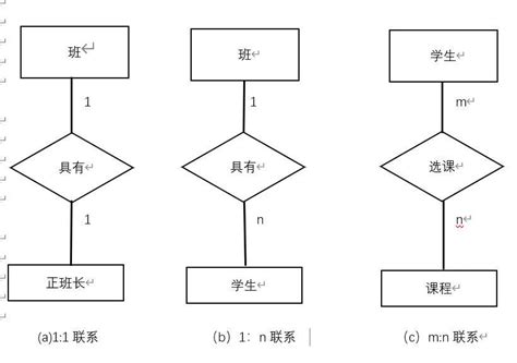 数据库原理与应用e r图设计 数据库原理及应用er图怎么画csdn csdn博客