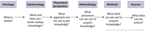 Define Assumptions In Research Pdf Genhous
