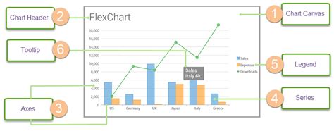 chart elements asp core mvc controls componentone