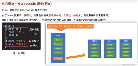 vuex详细使用 包含分模块开发 vuex分模块该怎么调用 csdn博客