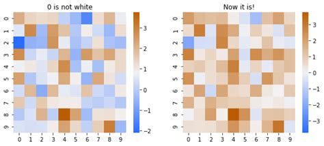 Python Seaborn Diverging Palette Fix Mid And End Points Stack Overflow