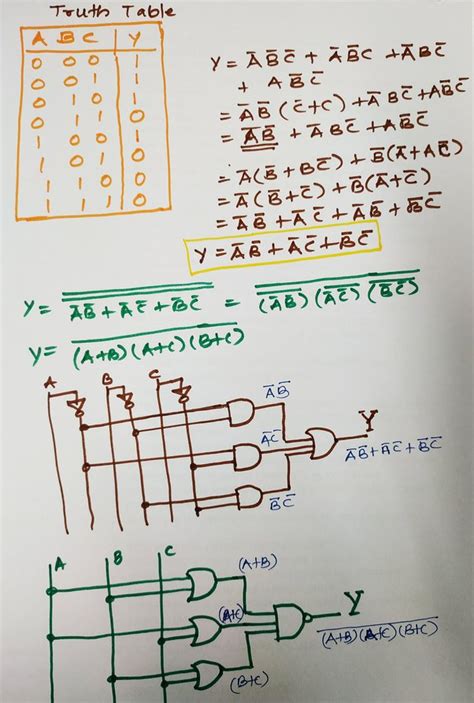 decode logic circuits your ultimate truth table converter