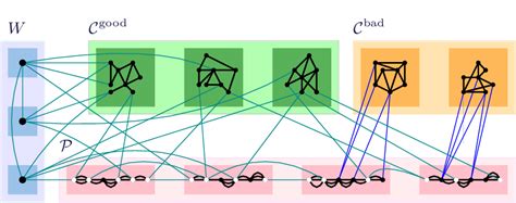 figure 1 from a constant factor approximation for weighted bond cover semantic scholar