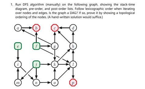 [solved] please help 1 run dfs algorithm manually on the following graph course hero