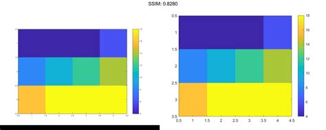 matlab imagesc plotly graphing library for matlab® plotly