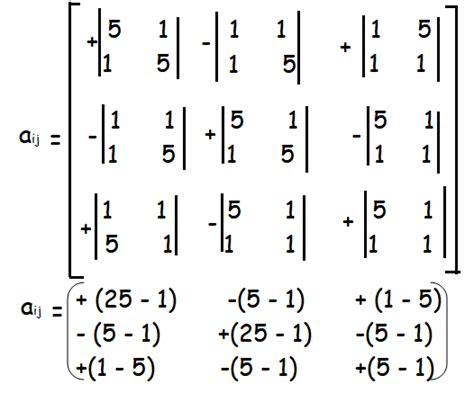 how to find the inverse of a 3x3 matrix slideshare