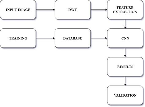 automatic character recognition using cnn python
