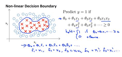 machine learning algorithms summary ii