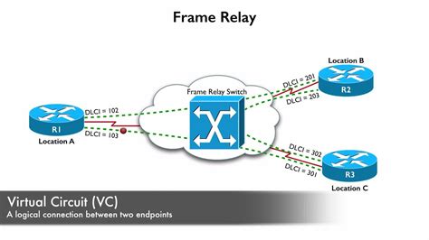 InTroDucTion Of Frame Relay Wan TechNoLoGY Best Cisco CCNA CCNP And