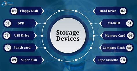 computer storage devices types and uses dataflair