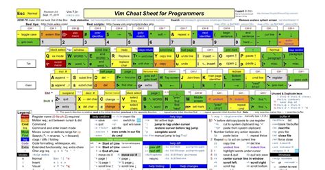 Vim Cheat Sheet DaisyaresFriedman