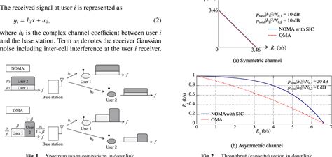 figure 1 from non orthogonal multiple access noma with successive interference cancellation