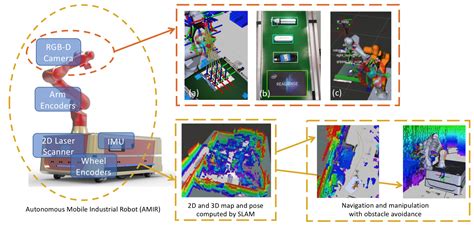 github shannon112 amir slam autonomous mobile industrial robot simultaneous localization and