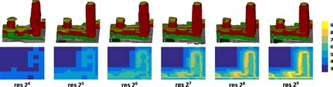 evolution of the multi scale semantic 3d model over five refinement download scientific diagram