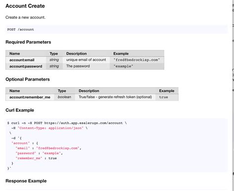 Document Your JSON API Schema With PRMD SitePoint