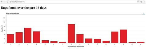 Python Bokeh Overlapping Bar Chart Stack Overflow
