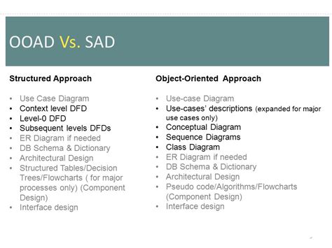 pdf télécharger difference between object oriented analysis and object oriented design in
