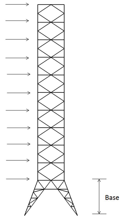 applied sciences free full text multi objective optimization of spatially truss structures