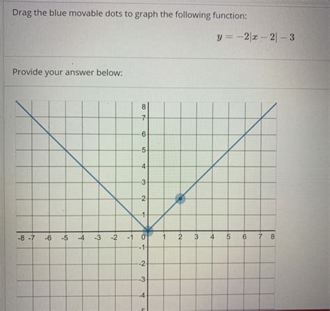 solved drag the blue movable dots to graph the following