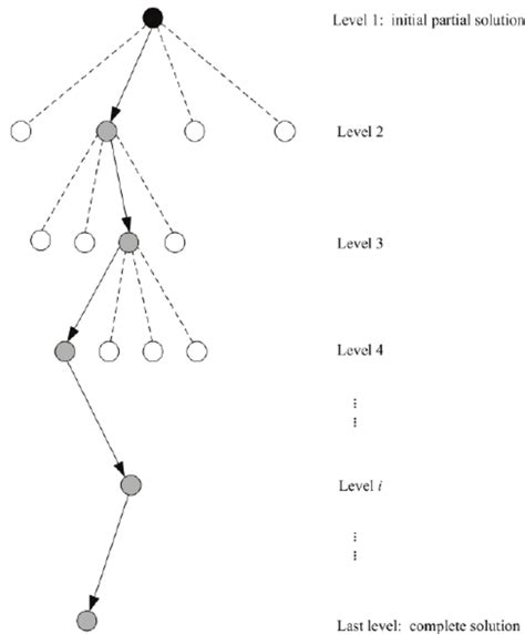 representation of basic greedy algorithm two important features of download scientific diagram