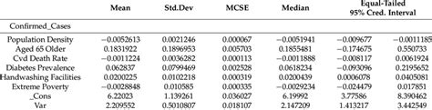bayesian normal regression using gibbs sampling mcmc iterations download scientific diagram