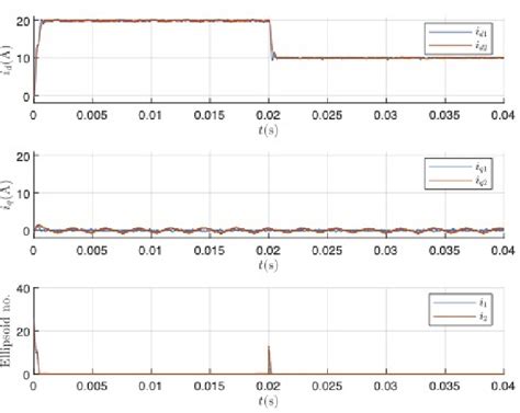 figure 2 from computationally efficient set based predictive control for grid tied inverters