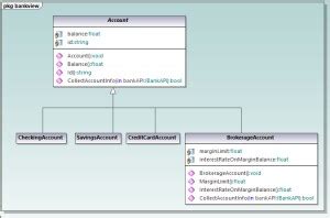 UML Modeling For C With UModel Altova Blog