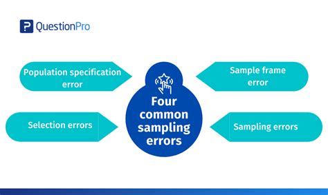 types of errors in statistics