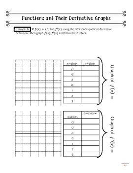 AP Calc AB Unit 2 Basic Derivative Rules By Apollo Mathematics