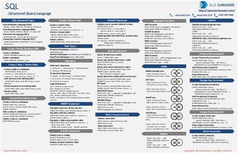 sql quick reference card
