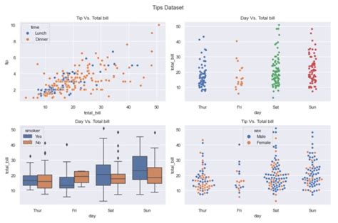 How To Create Subplots In Python Using Pltsubplots Python Simplified